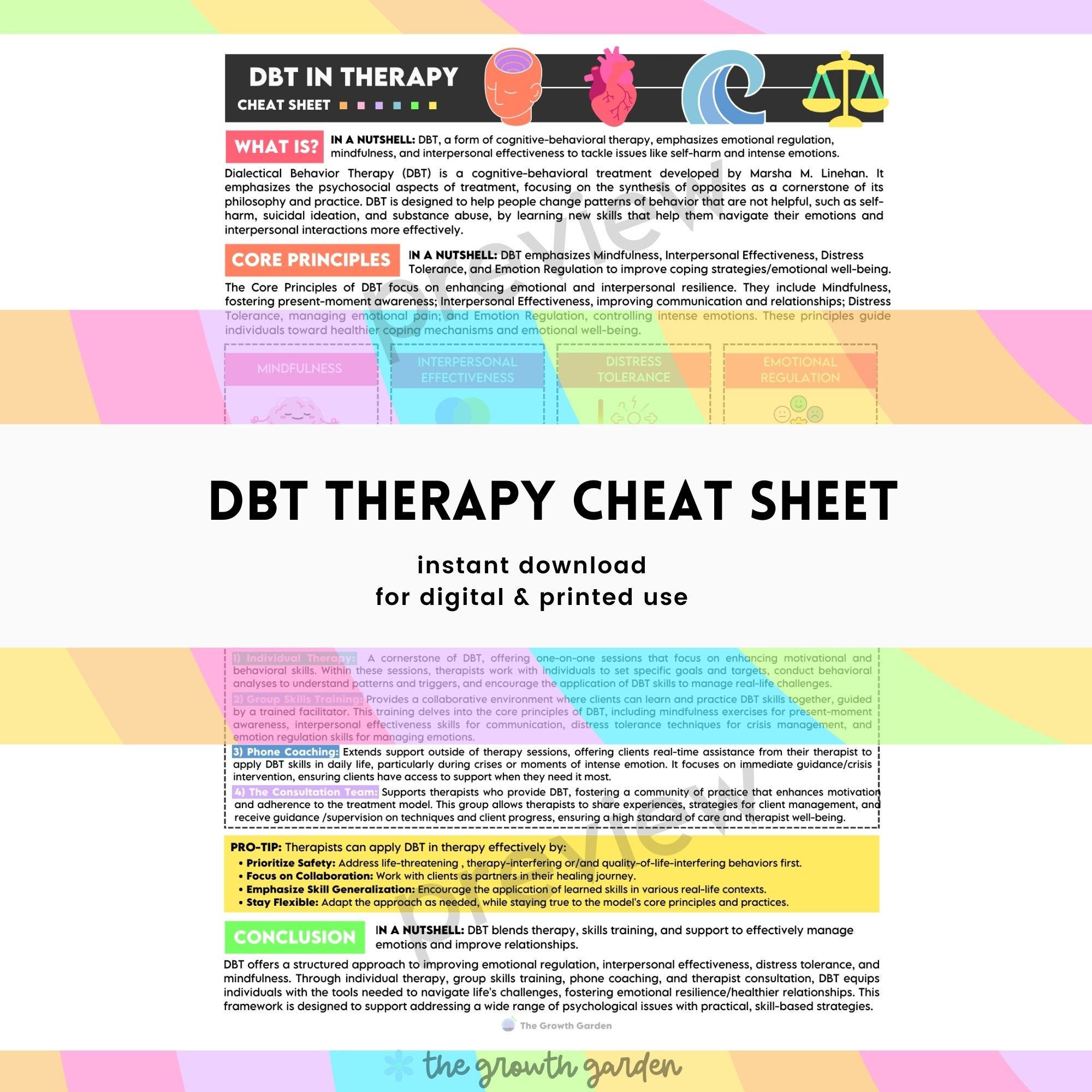 DBT Approach Cheat Sheet Therapy Psychoeducation Mindfulness ...