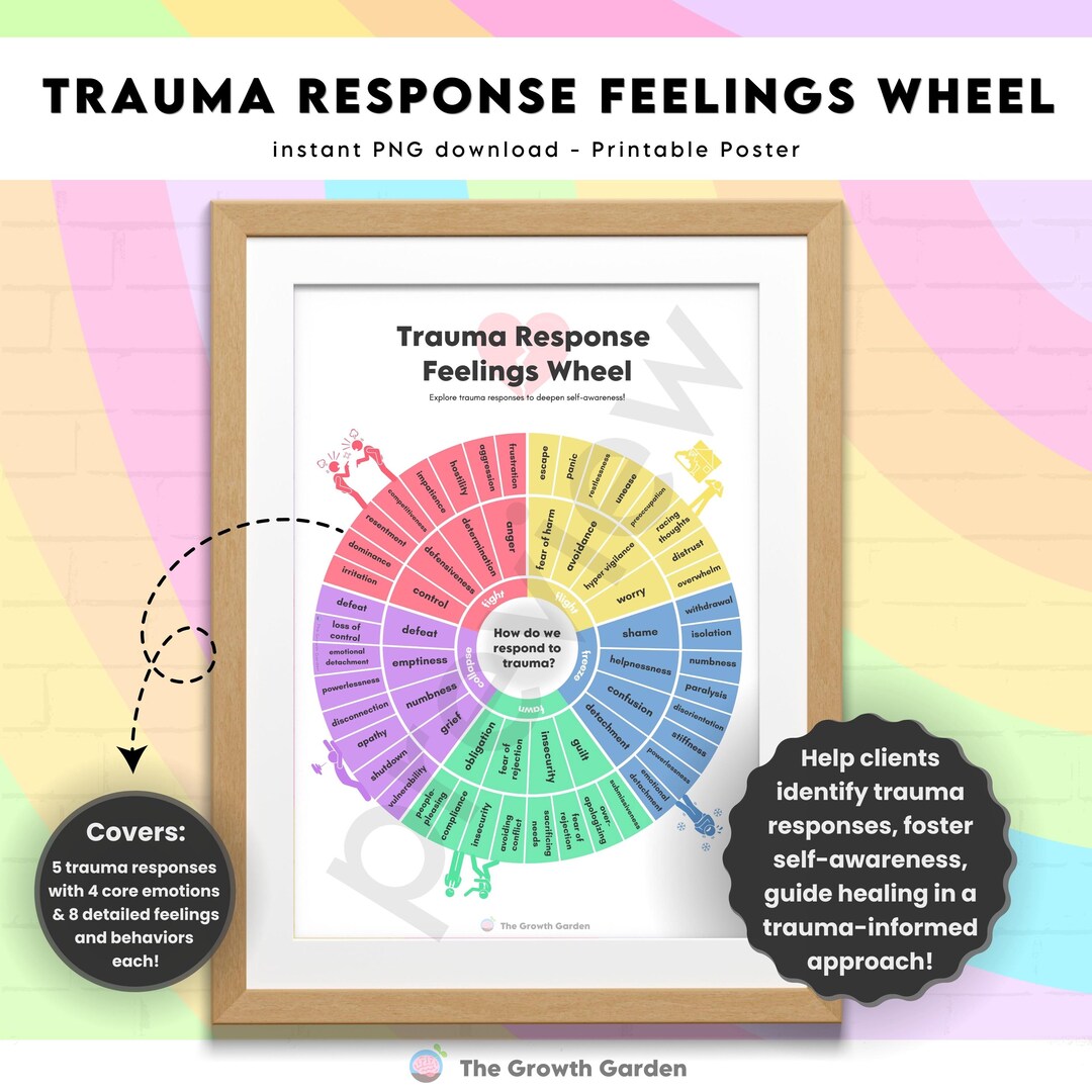Feelings Wheel Trauma Responses | Emotions Wheel | Behavioral Therapy ...
