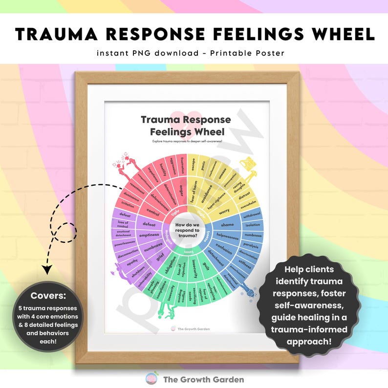 Feelings Wheel Trauma Responses | Emotions Wheel | Behavioral Therapy ...