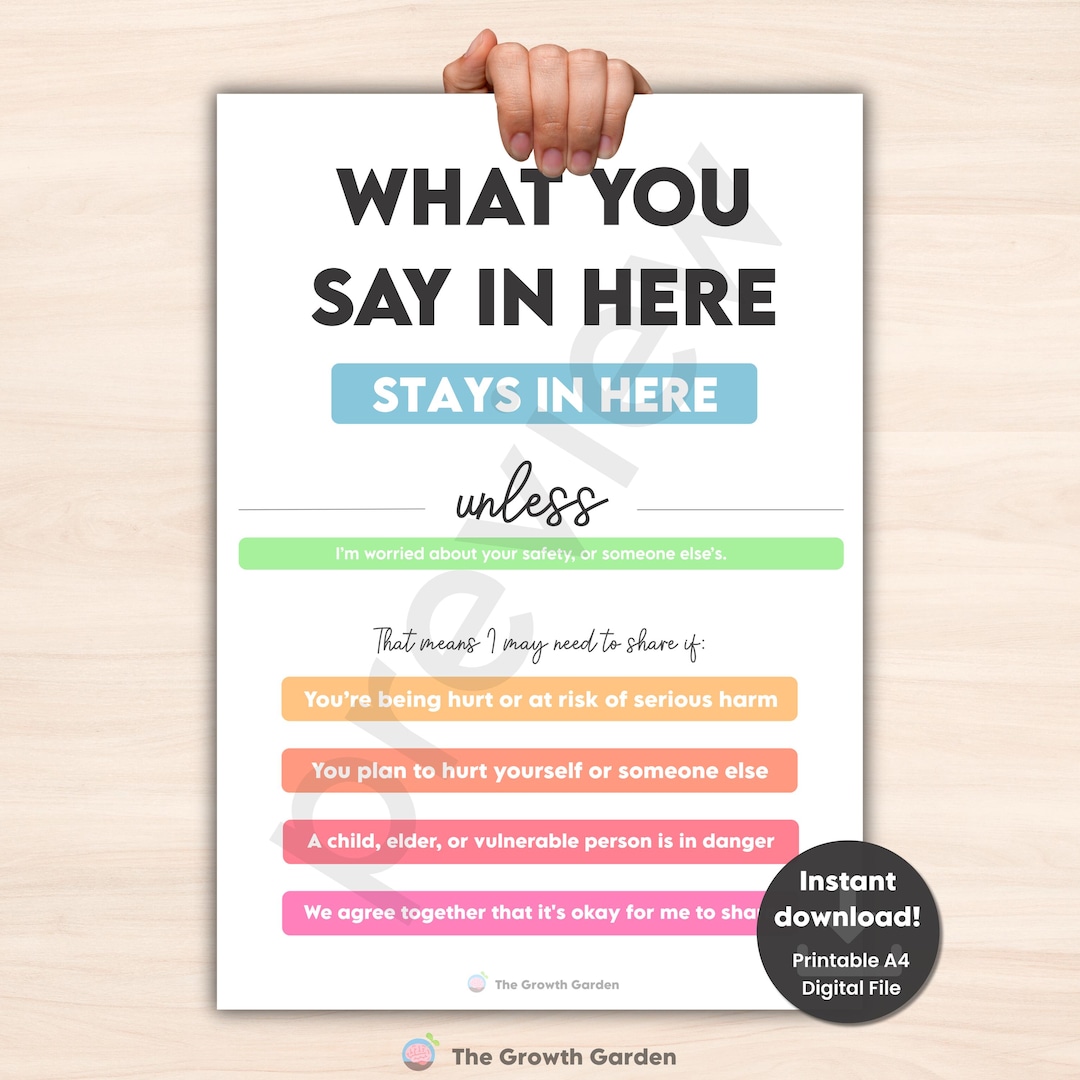 Therapy Confidentiality Poster – What You Say Stays Here Sign (digital ...