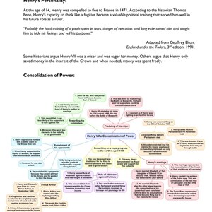 Tudor Bundle History Revision Notes From King Henry VII to Queen ...
