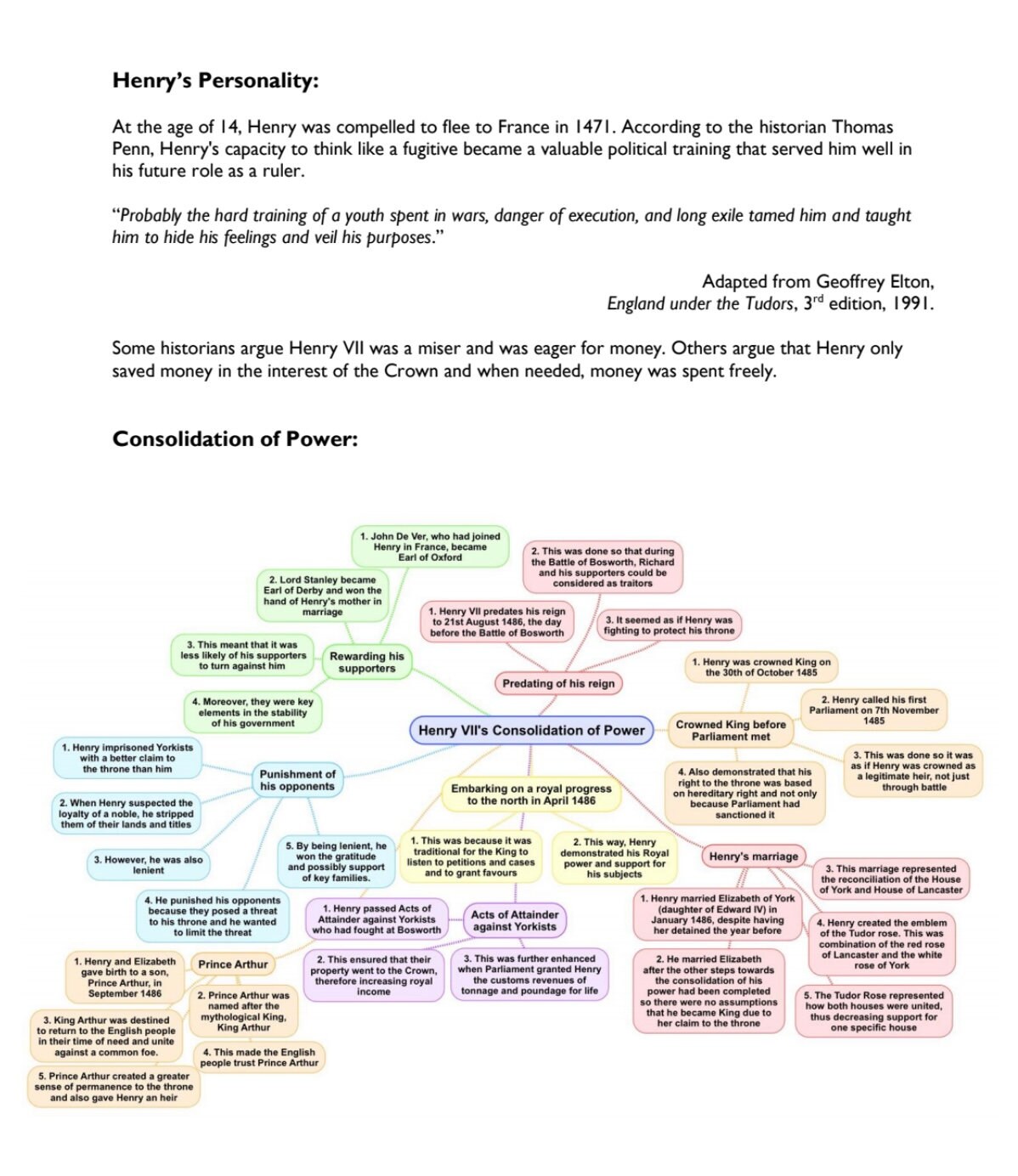 Tudor Bundle History Revision Notes From King Henry VII to Queen ...