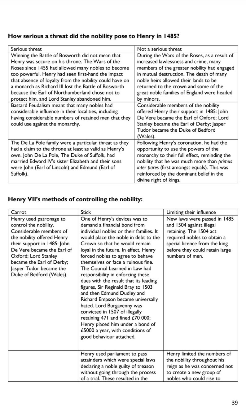 Tudor Bundle History Revision Notes From King Henry VII to Queen ...
