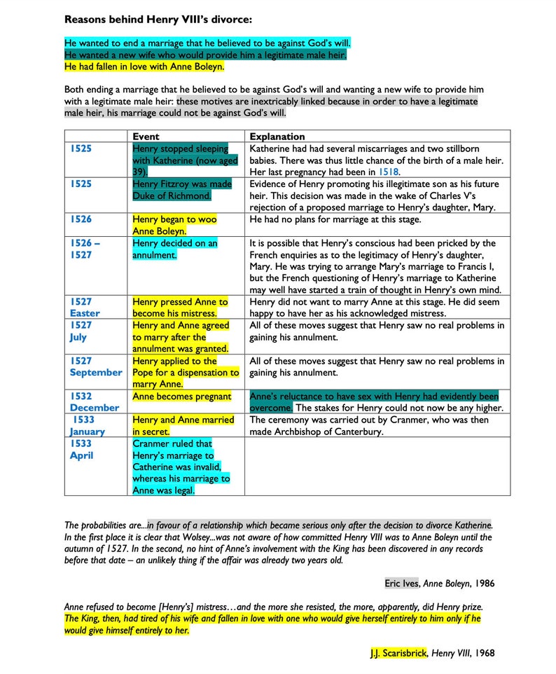 Henry VIII A-level Revision Notes - Etsy