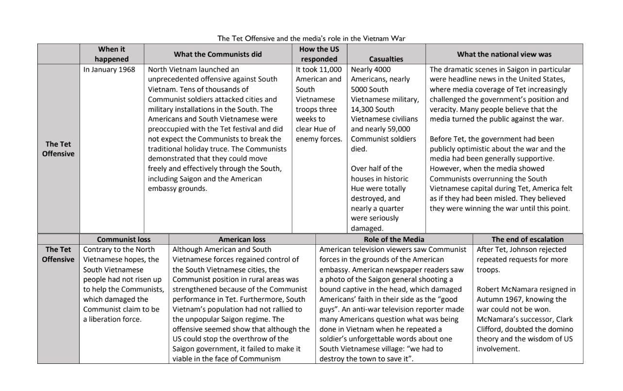 The Entire History Revision Bundle Tudors and American History - Etsy