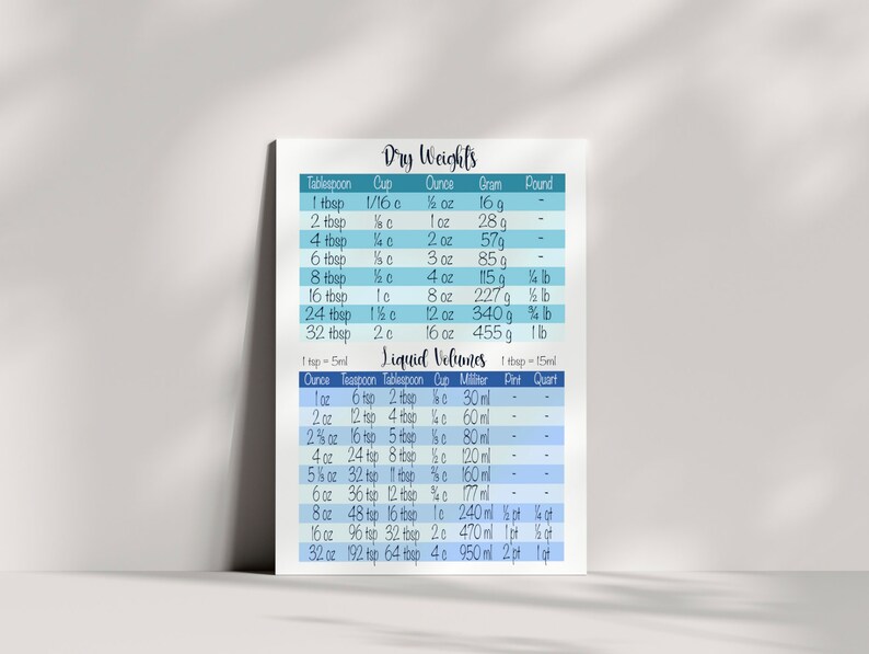 Kitchen Conversion Chart Kitchen Guide Printable Kitchen Measurement ...