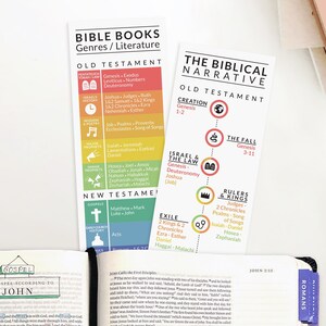 Printable Bible Bookmark Genres Books of the Bible Story - Etsy