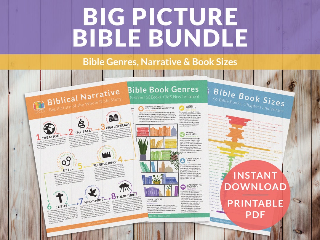 Printable Overview Bible Study Bundle Biblical Genres Color - Etsy