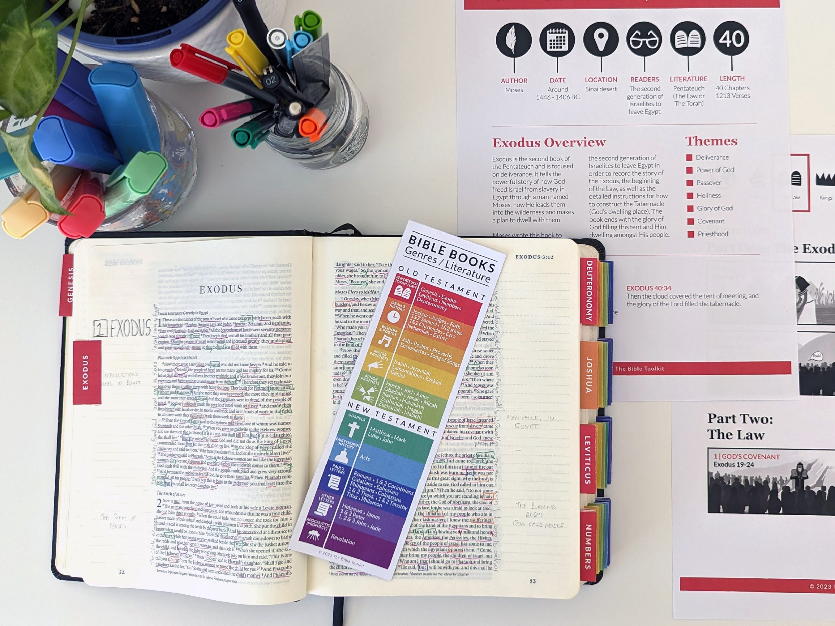 Printable Bible Bookmark Genres Books of the Bible Story Illustration ...