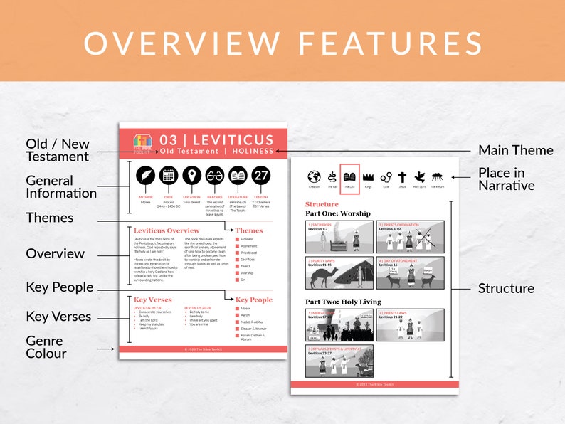 Leviticus Printable Bible Breakdown, Old Testament Cheat Sheets, Books ...
