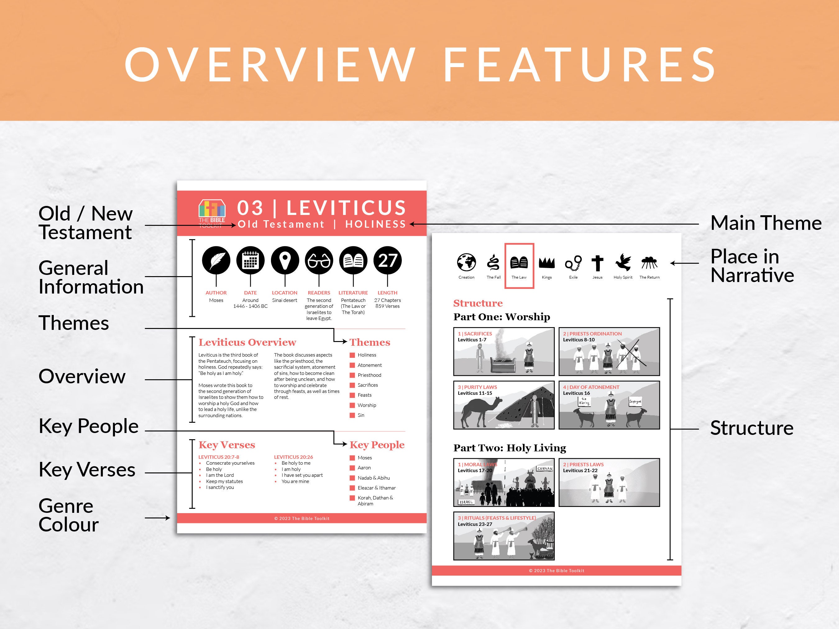 Leviticus Bible Study Guide Printable Book Breakdown Books - Etsy
