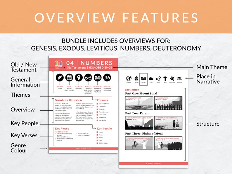 Bible Study Notes Pentateuch Printable Books of the Bible Breakdown ...