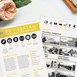 Major Prophets Bible Books Summary Sheets for Visual Learners ...