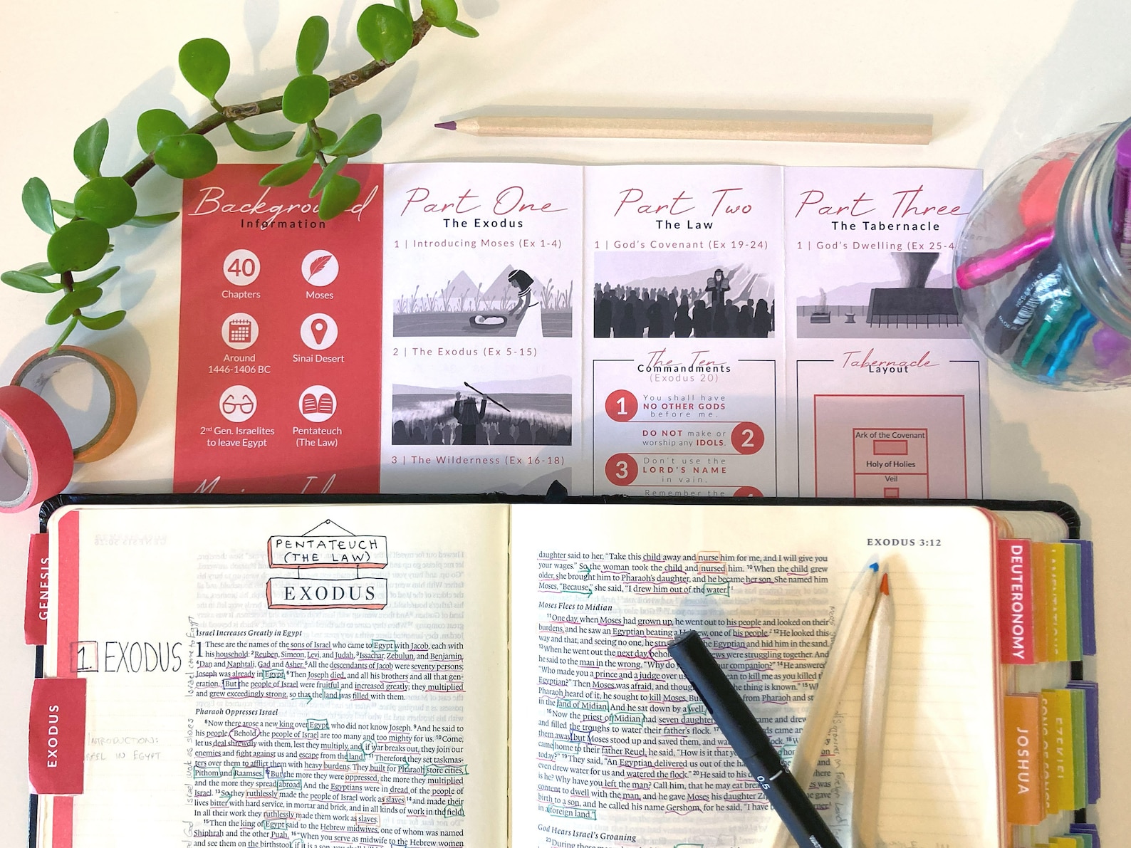 Printable Bible Cheat Sheet Exodus Overview, Books of the Bible ...