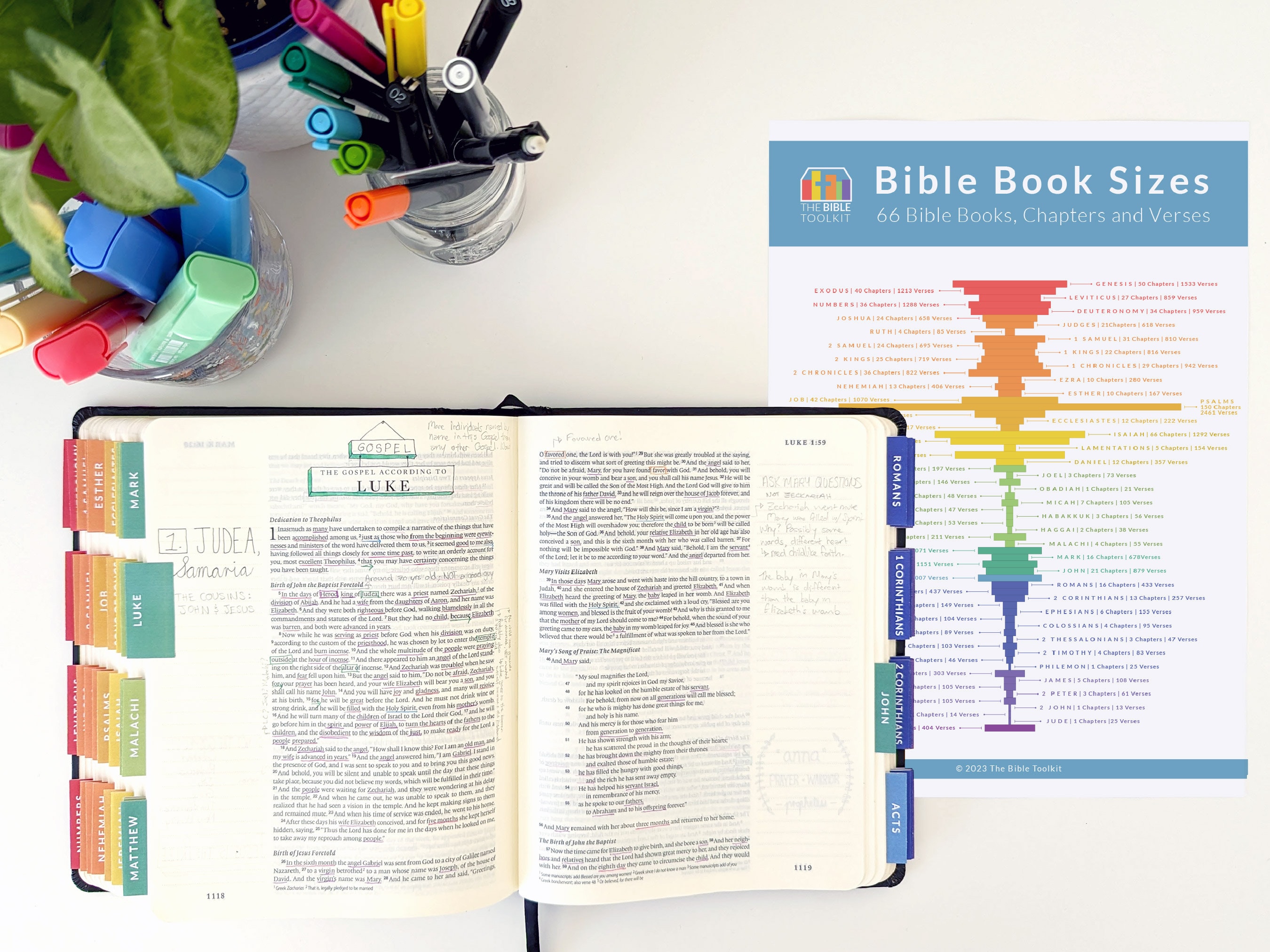 Printable Books of the Bible Infographic Poster, Visual Christian ...