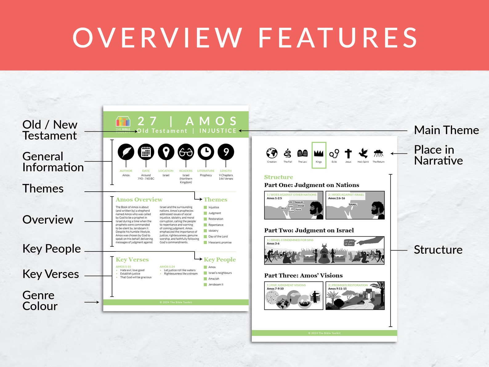 Amos Bible Study Guide, Printable Scripture Notes, Old Testament ...