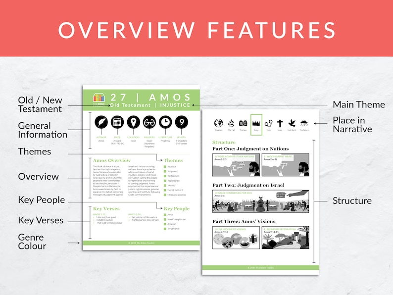 Amos Bible Study Guide, Printable Scripture Notes, Old Testament ...