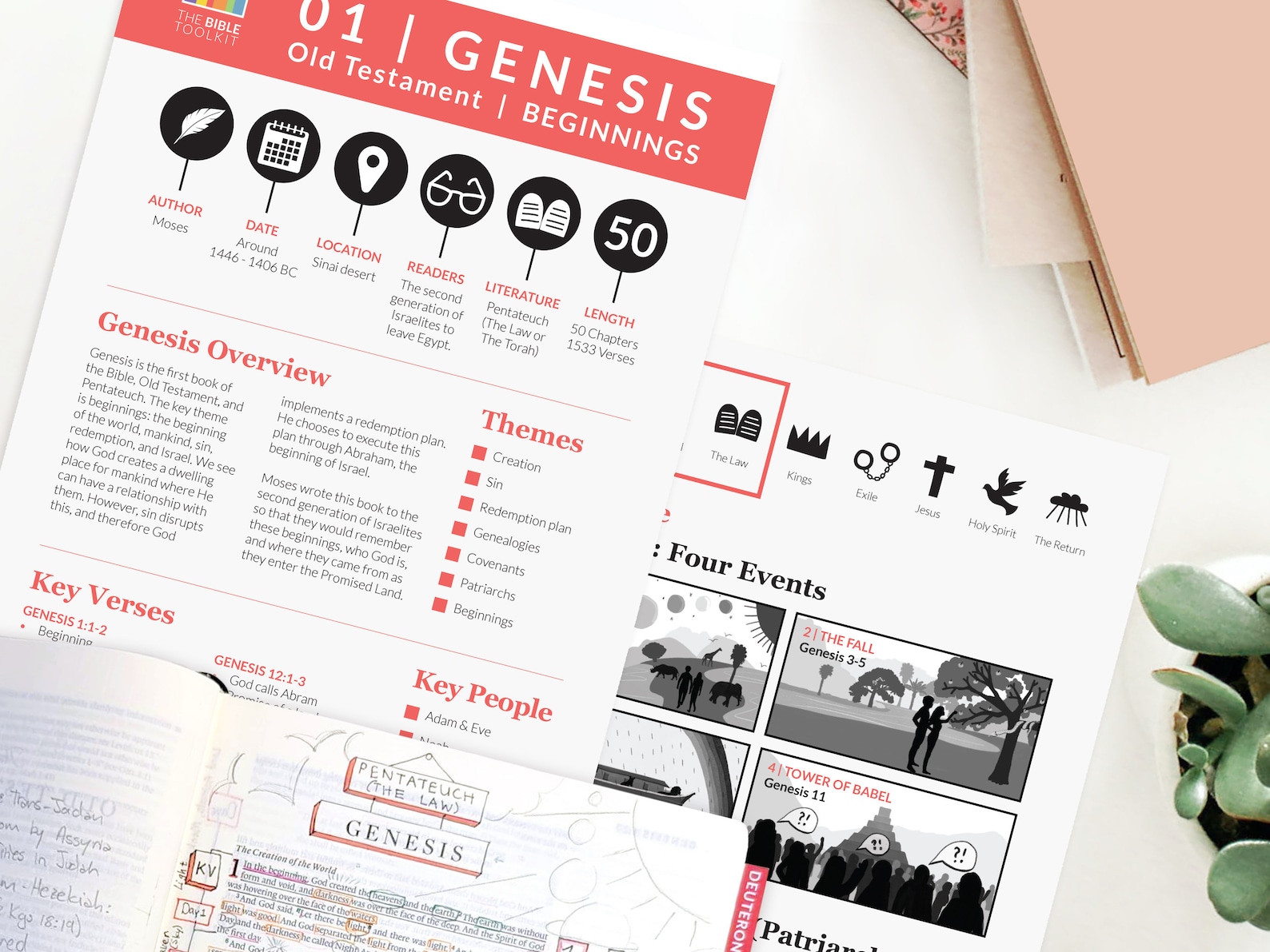 Genesis Printable Bible Cheat Sheet, Old Testament Summaries, Books of ...