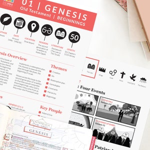 Genesis Printable Bible Cheat Sheet, Old Testament Summaries, Books of ...