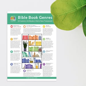 Printable Bible Overview Books of the Bible Genres and Literature ...