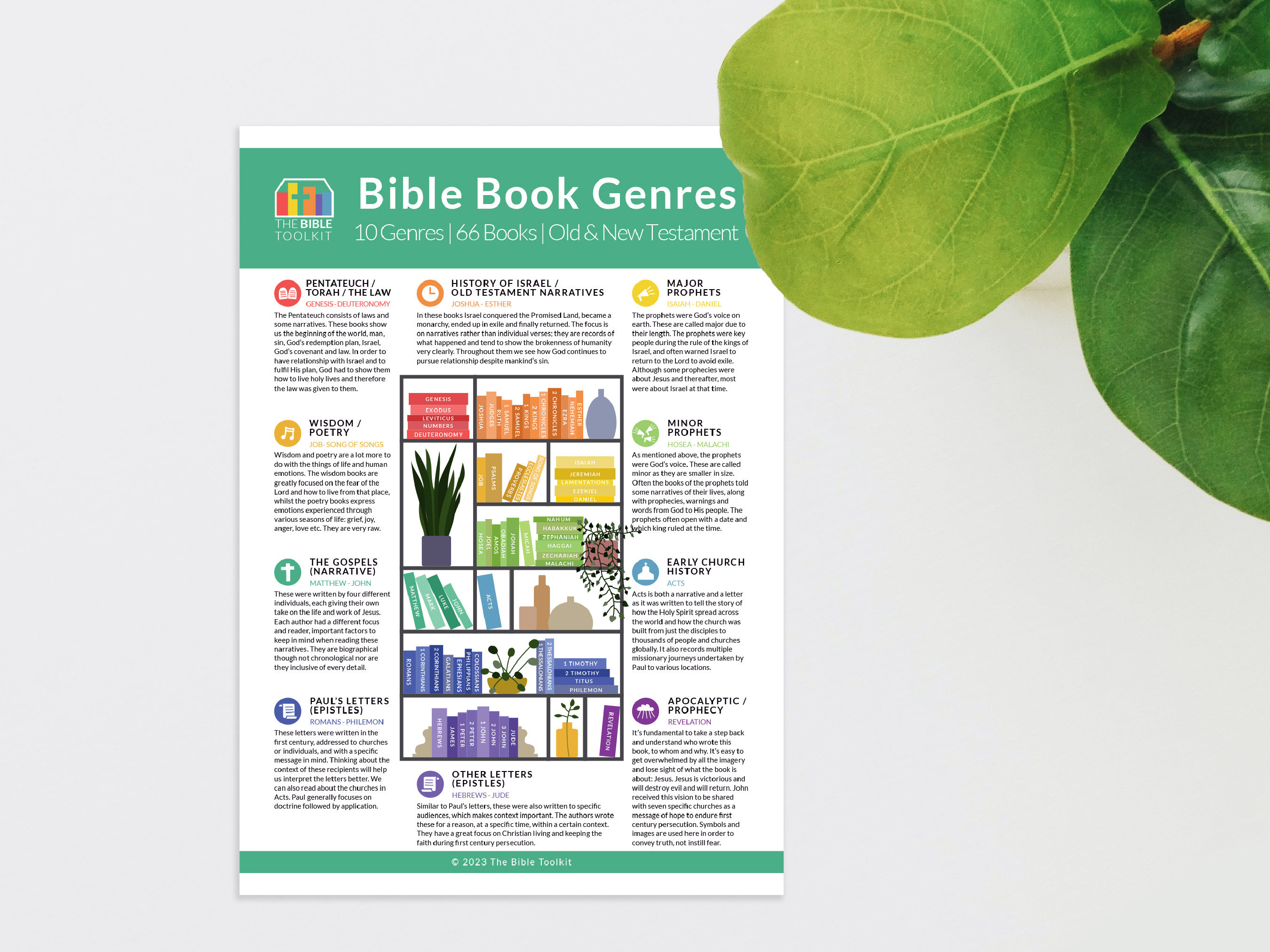 Printable Bible Overview Books of the Bible Genres and Literature ...