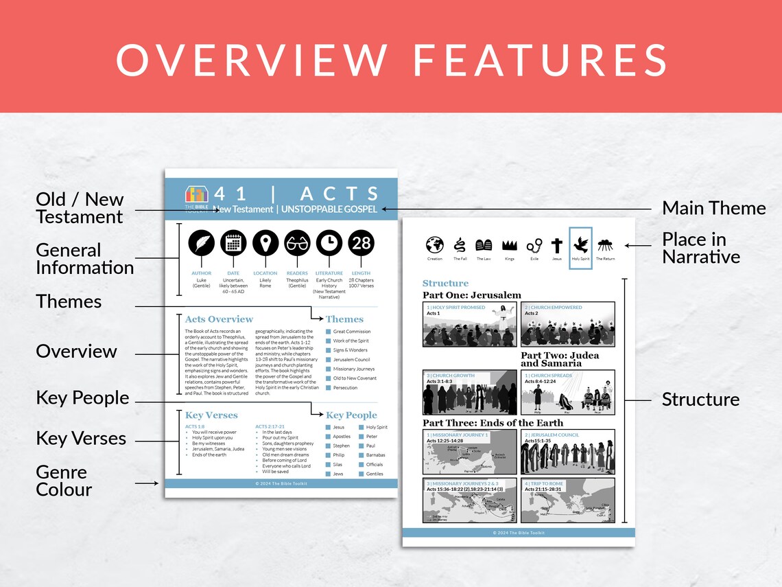 Acts Bible Book Summary Printable New Testament Bible Study Guide ...