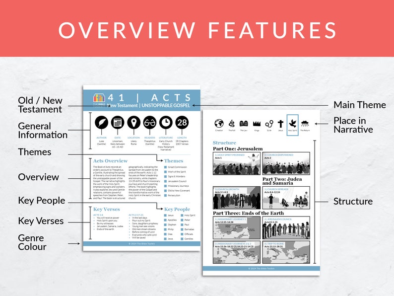 Acts Bible Book Summary Printable New Testament Bible Study Guide ...