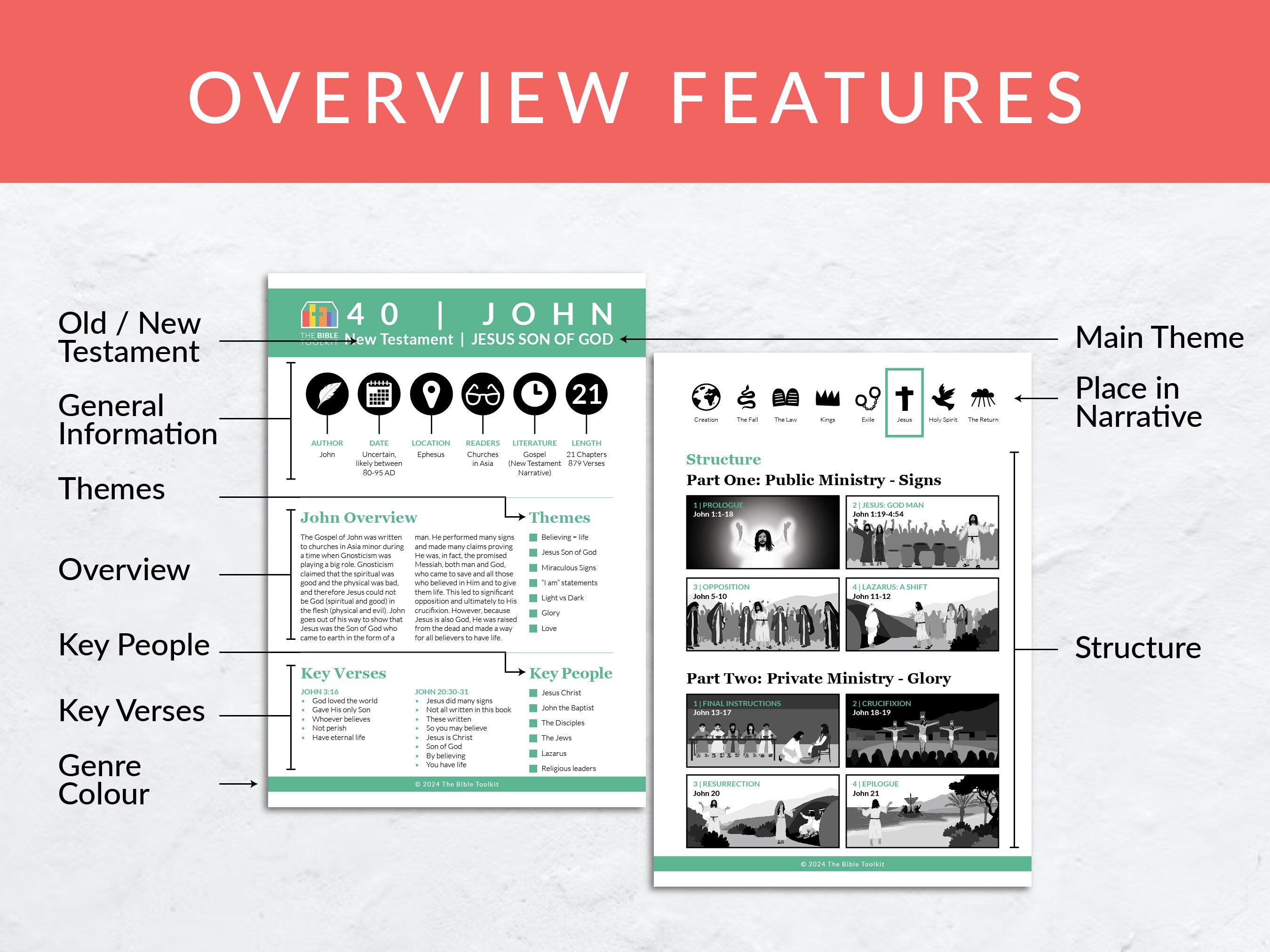 John Bible Book Summary Printable New Testament Bible Study Guide ...