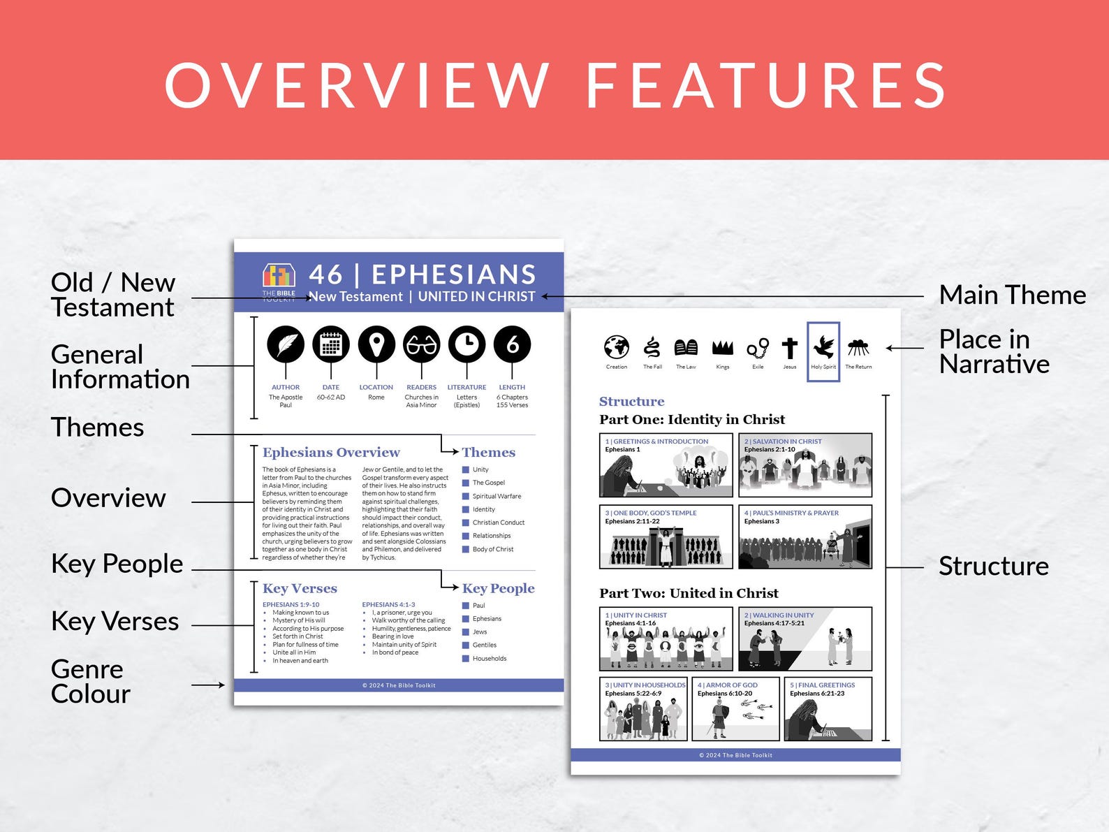 Ephesians Bible Summary Printable New Testament Bible Study Guide ...