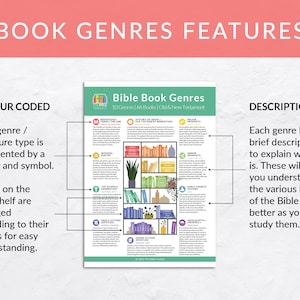 Printable Overview Bible Study Bundle, Biblical Genres Color Coded, Big ...