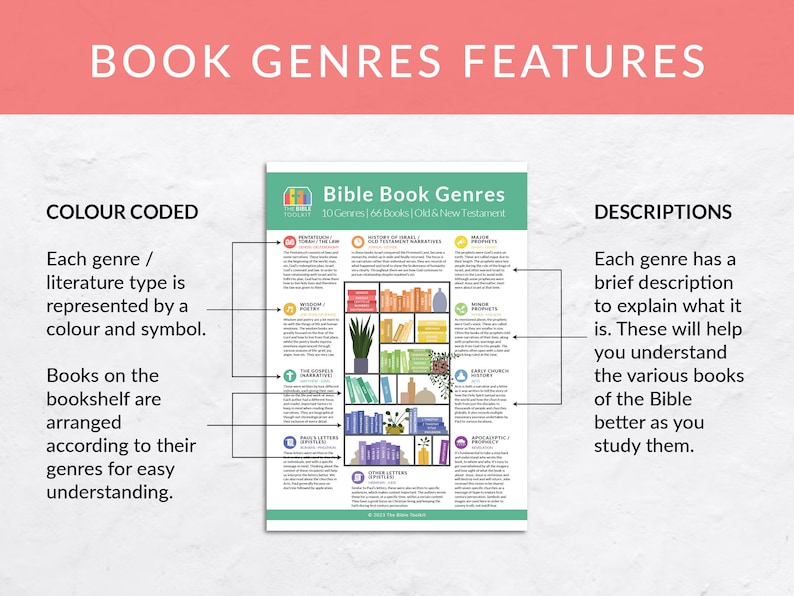 Printable Overview Bible Study Bundle, Biblical Genres Color Coded, Big ...
