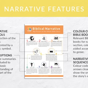 Printable Overview Bible Study Bundle, Biblical Genres Color Coded, Big ...