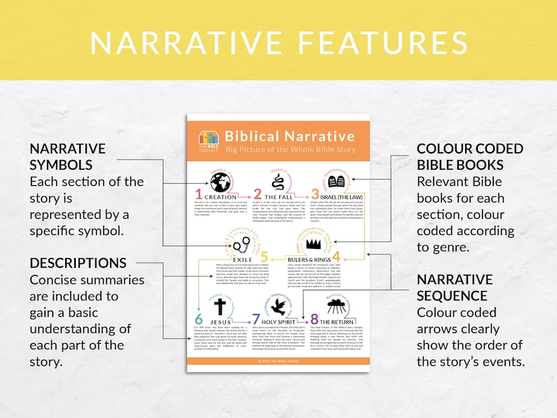 Printable Overview Bible Study Bundle, Biblical Genres Color Coded, Big ...