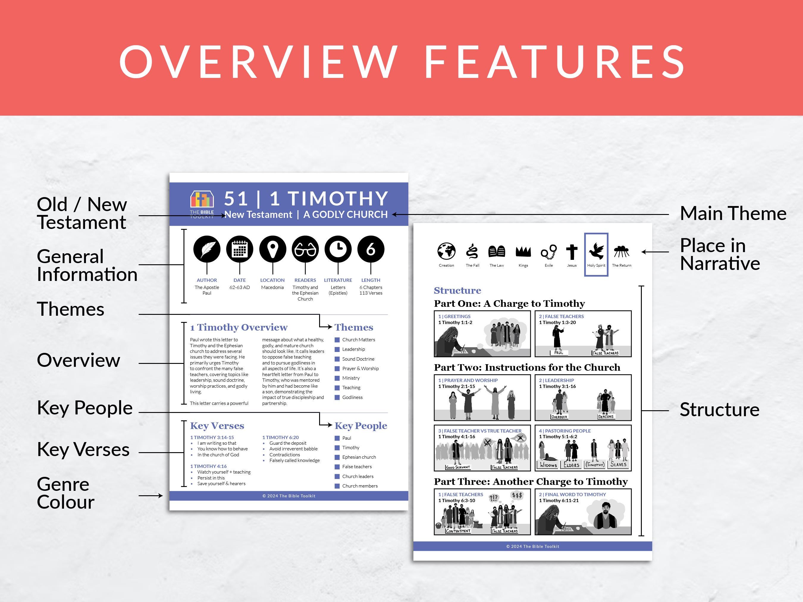 New Testament Bible Book Summaries Bundle, Christian Study Tools ...