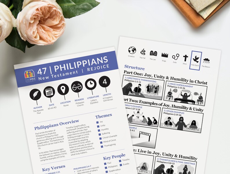 Philippians Bible Summary Printable New Testament Bible Study Guide ...