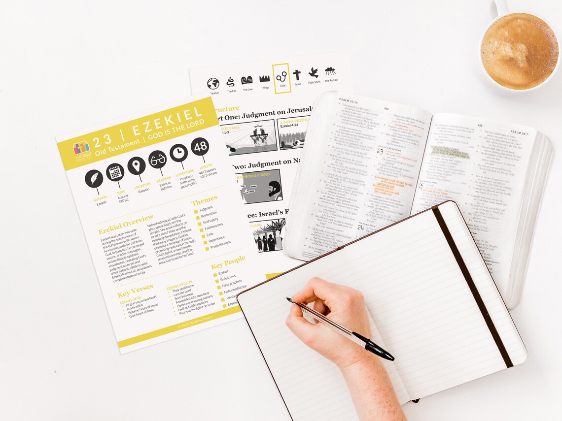 Major Prophets Bible Books Summary Sheets for Visual Learners ...