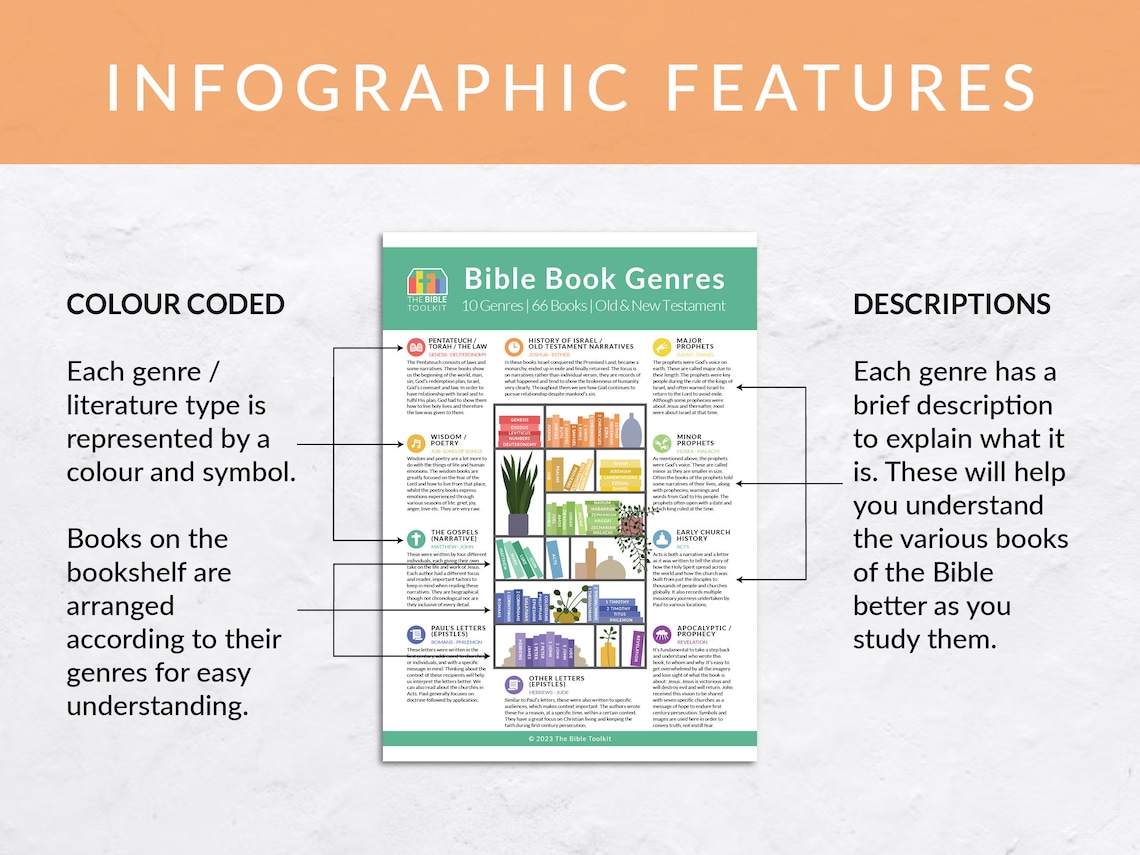 Printable Bible Overview Books of the Bible Genres and Literature ...