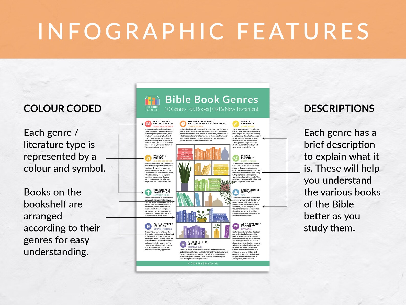Printable Bible Overview Books of the Bible Genres and Literature ...