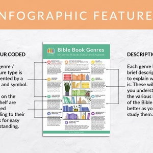 Printable Bible Overview Books of the Bible Genres and Literature ...