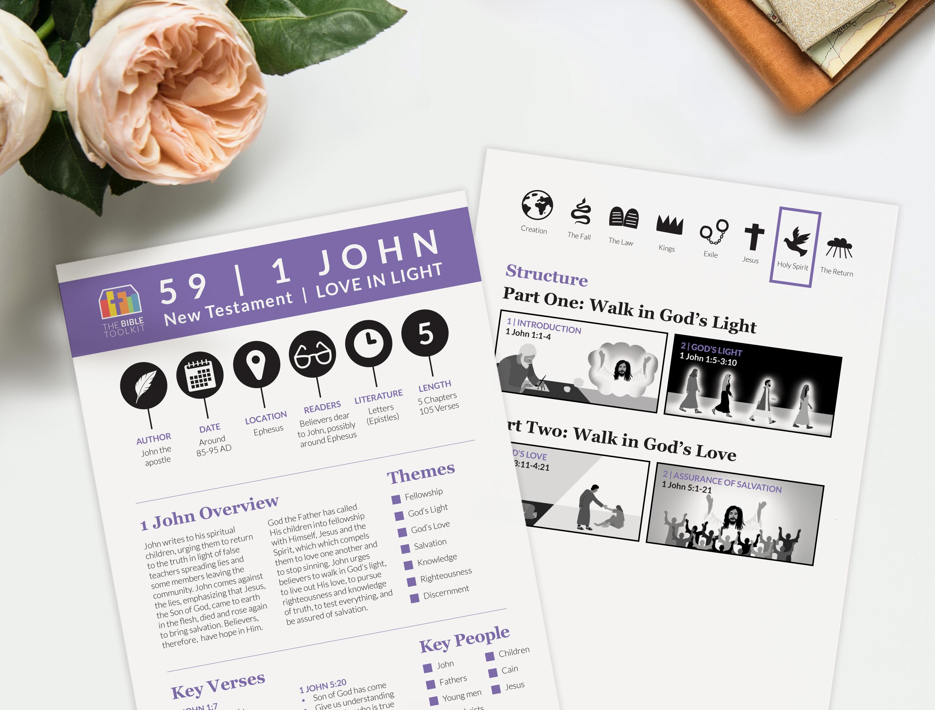 1 John Bible Book Summary Printable New Testament Bible Study Guide ...