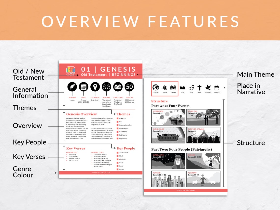 Genesis Printable Bible Cheat Sheet, Old Testament Summaries, Books of ...