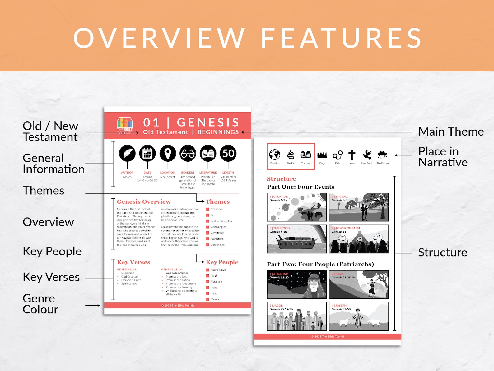 Genesis Printable Bible Cheat Sheet, Old Testament Summaries, Books of ...