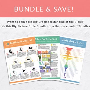 Printable Bible Overview Books of the Bible Genres and Literature ...