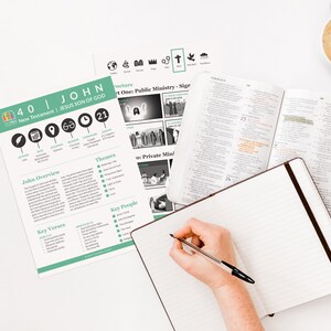 Books of the Bible Summaries Gospels and Acts Bundle Printable ...