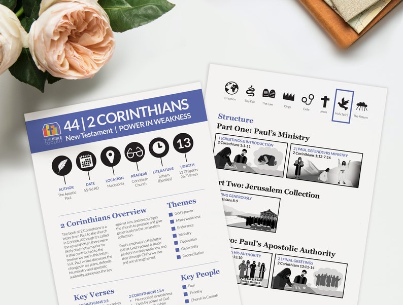 2 Corinthians Bible Breakdown Printable New Testament Resource ...