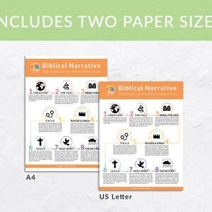 Printable Summary of the Bible Study Guide for Visual Christian, Sunday ...