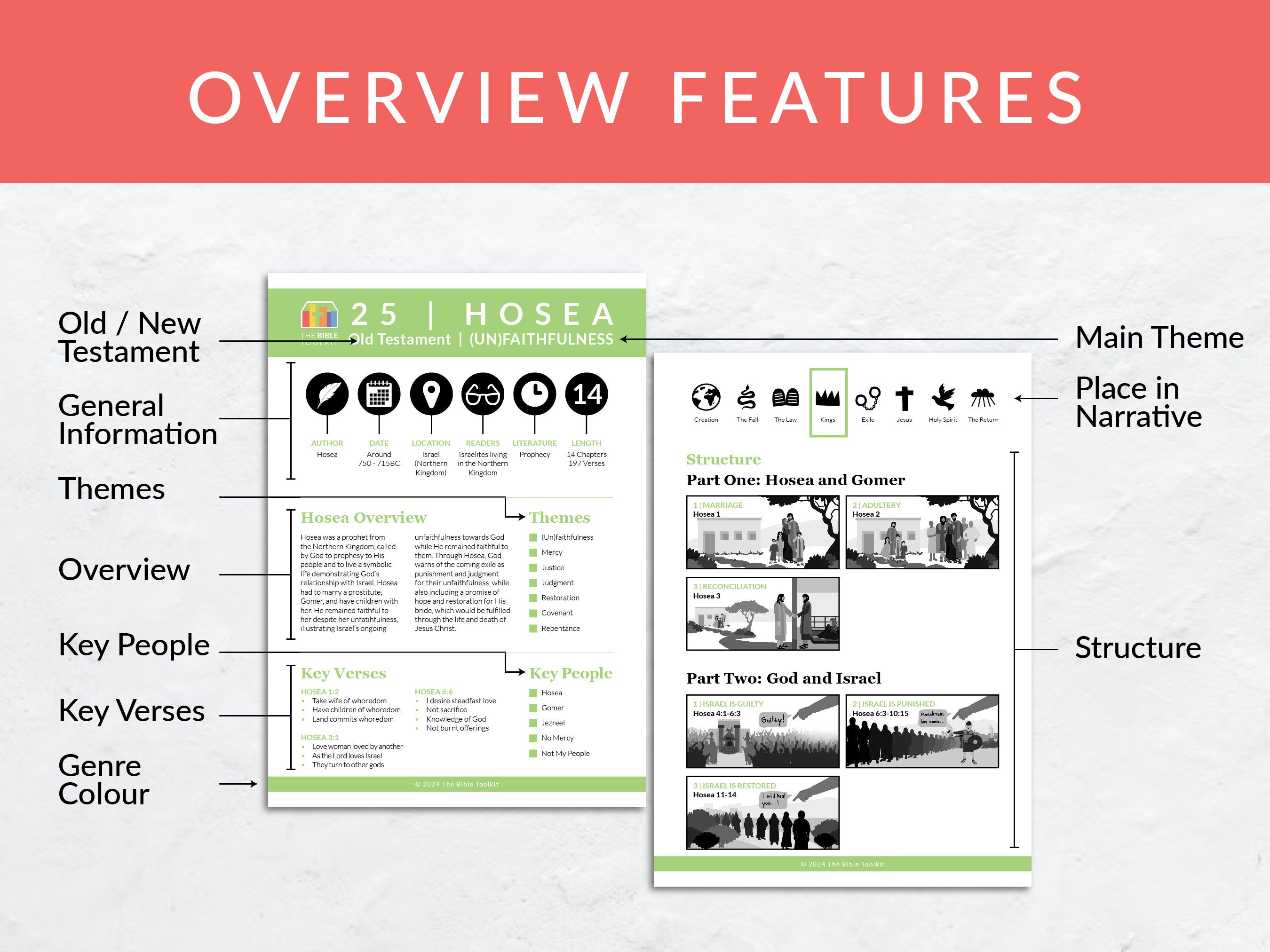 Hosea Bible Study Guide, Printable Scripture Notes, Old Testament ...