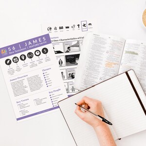 New Testament Bible Book Summaries Bundle, Christian Study Tools ...