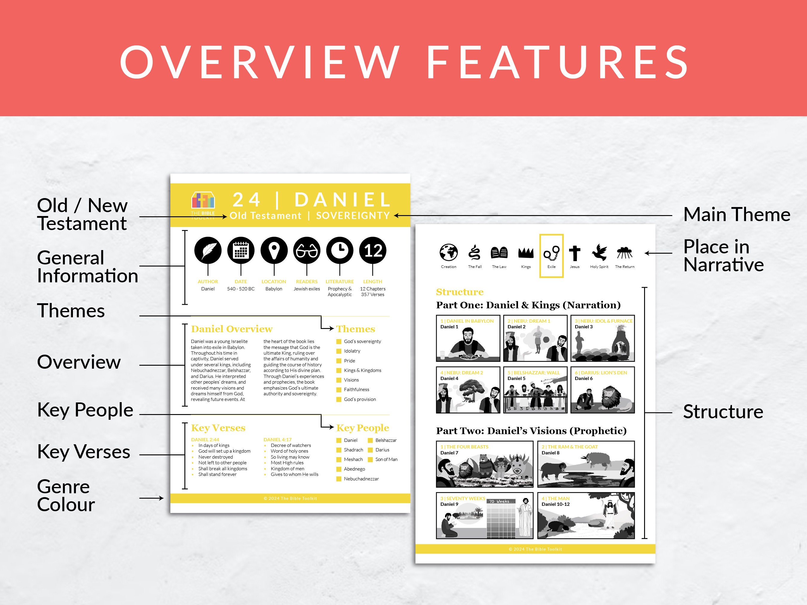 Daniel Bible Study Notes Printable Scripture Cheat Sheets Old Testament ...