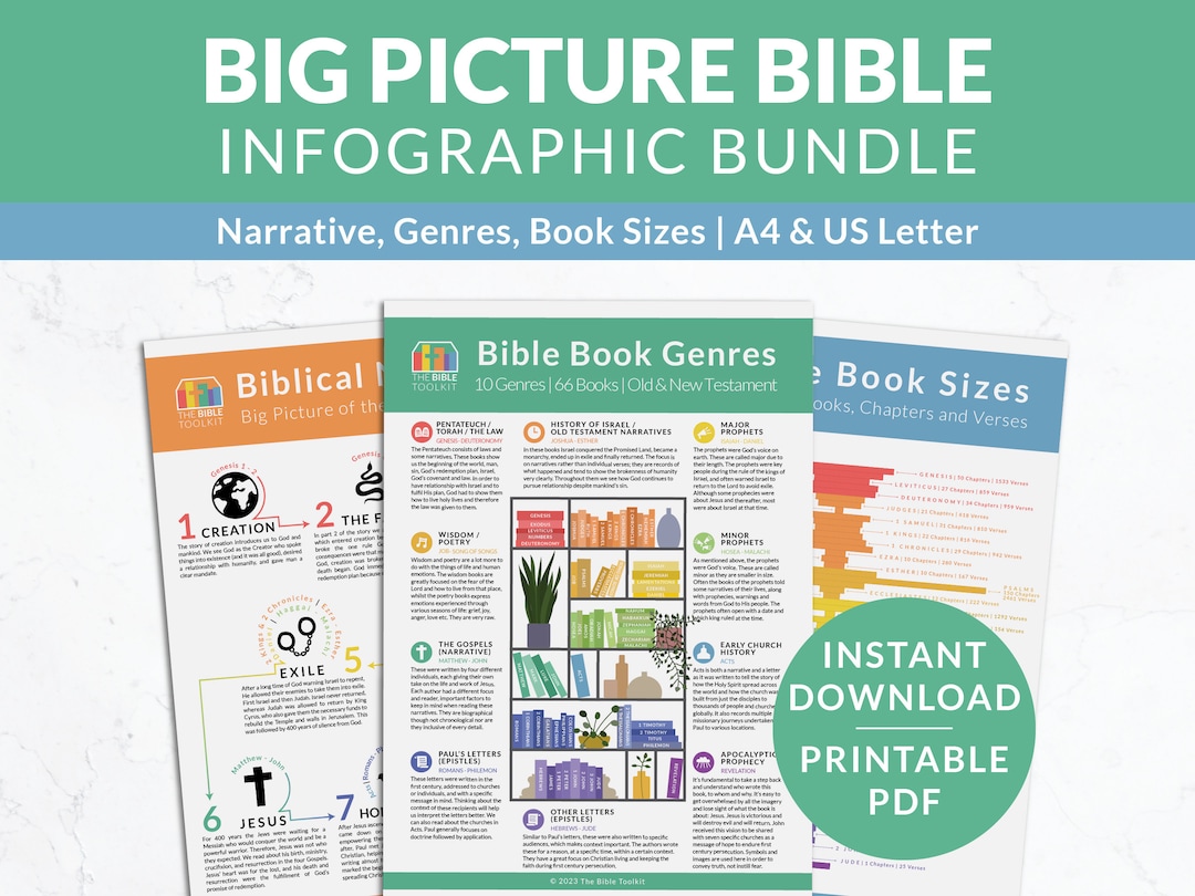 Printable Overview Bible Study Bundle, Biblical Genres Color Coded, Big ...